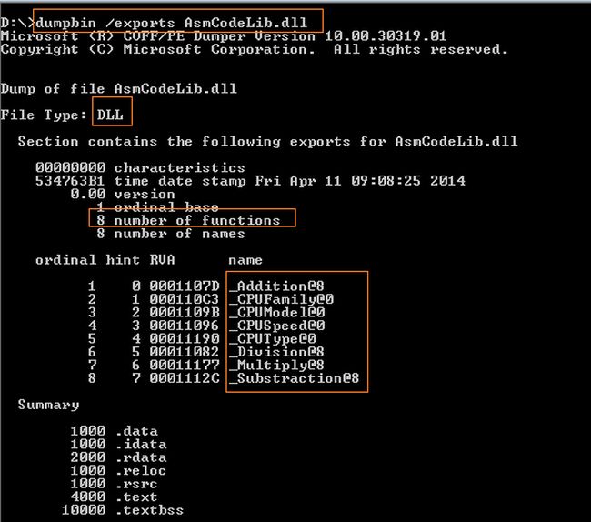 Executing Assembly Code In C 